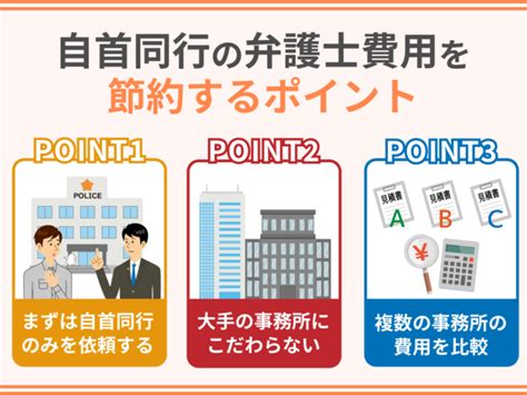 自首に弁護士が同行するメリットや同行の弁護士費用について 逮捕・示談に強い東京の刑事事件弁護士