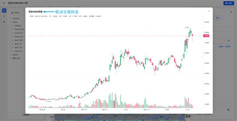 数据下钻 Datadata Docs