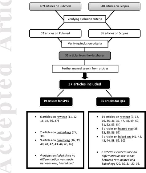 Table 1 From Using Cut Offs A Systematic Review Semantic Scholar