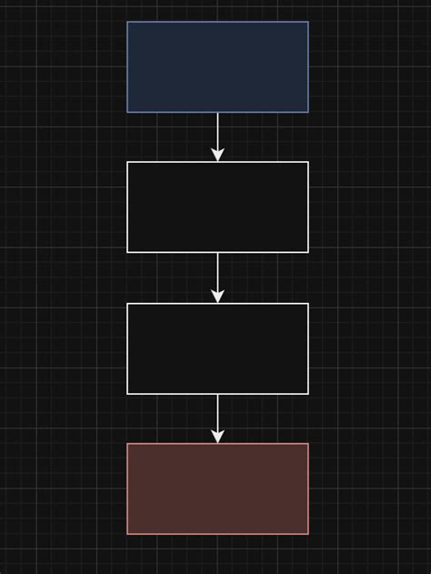 Flutter Inherited Widget을 파헤치며