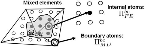 1 Illustration Of Interface Elements Containing Both Internal Atoms