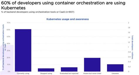 subash natarajan on linkedin kubernetes cloudnative developers