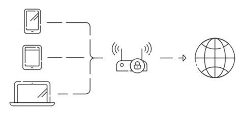 WPA Personal Security Risks Passwordless Wi Fi Solutions