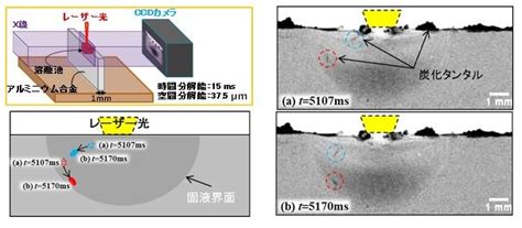 레이저 가공 시 금속의 용융 응고 모습의 관찰을 세계에서 처음으로 성공 산업뉴스 여기에