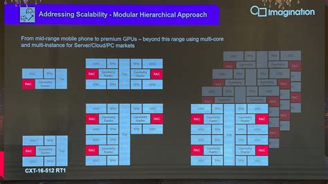 Gpu