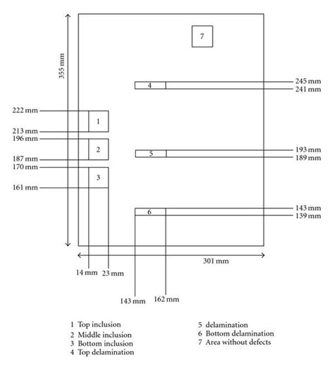 Specimen Used For UTs Measures Download Scientific Diagram