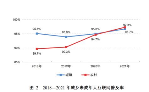 报告称2021年中国未成年网民规模超1 9亿 触网低龄化趋势明显 荔枝网新闻