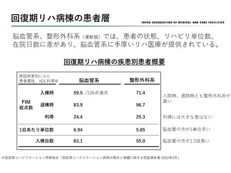 回復期リハ入院料にリハビリ料を包括する際には患者の疾患状態や資源投入量など踏まえたきめ細やかな対応を日慢協橋本会長2
