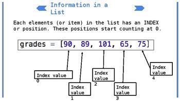 Python Lesson Lists By STEM Stash Teachers Pay Teachers