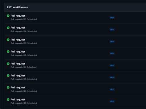 A Fully Automated Django Deployment On Aws Using Github Actions Upwork