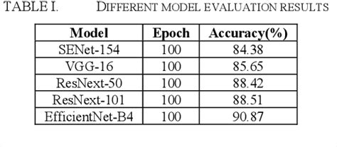 table i from design and implementation of domestic garbage