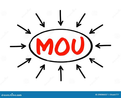 MOU Memorandum Of Understanding Type Of Agreement Between Two Or More Parties Acronym Text