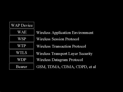 Wap 1x Protocol Stack Download Scientific Diagram