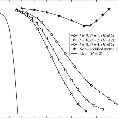 The Performance Of The 64 Subcarrier 256 Qam Ofdm System With The