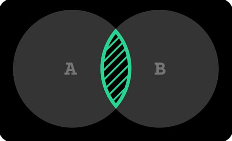 Inner Join In SQL Server A Guide