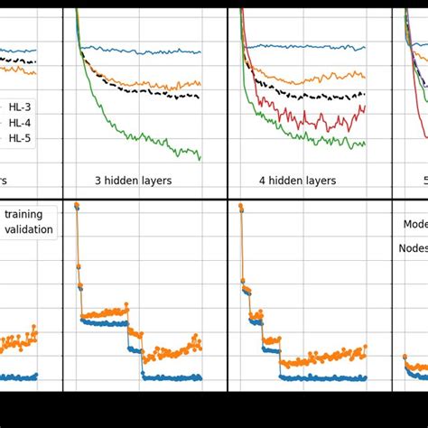 First Row Of Figures Show The Entropy Profile Of Four Different Shallow Download Scientific