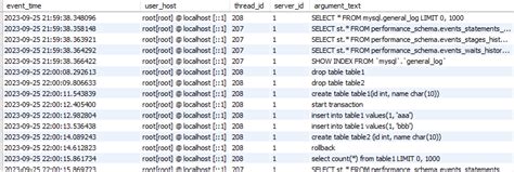 SQL MySQL General Slow Log