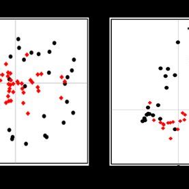 Evaluation Of Clustering Performance On PCA Scores Plots Based On The
