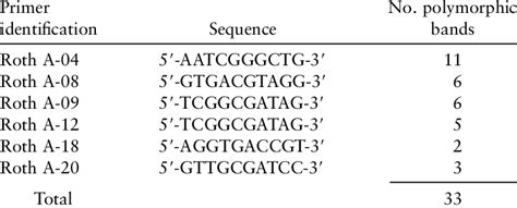 sequences of random amplification of polymorphic dna primers and
