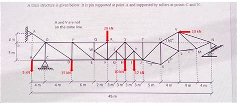 Solved A Truss Structure Is Given Below It Is Pin Supported
