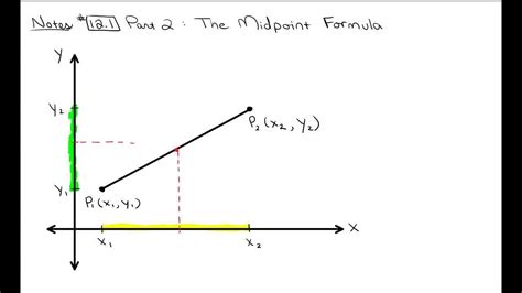 Midpoint Formula YouTube