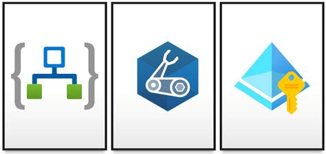 Denis Bogunic On Linkedin Fix Logic App Connections Managed Identity Errors In Bicep Templates