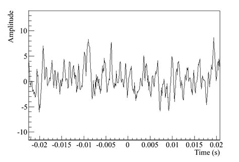 Physics For My Mom Fourier Analysis More Complicated Sound Waves