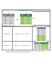 Merging Data Sets Pdf Original Data Sets Merging Data Sets Bind Rows Y Z Append Z To Y As