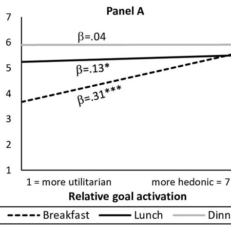 algorithm tool for conversion of sliding scale insulin to basal