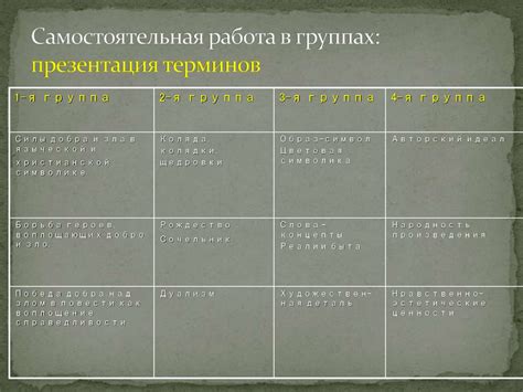 «Ночь перед Рождеством как зеркало народной жизни Интегрированный урок в 6 классе