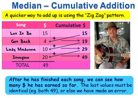 Mean Median Mode For Grouped Data Passys World Of Mathematics