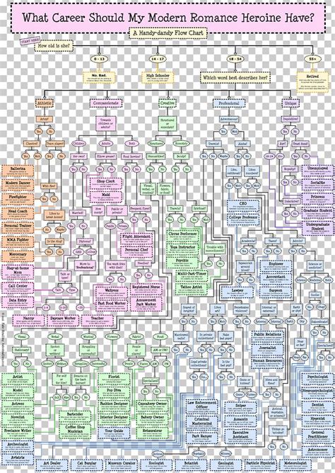 Fatestay Night Flowchart Diagram River Flows In You Png Clipart