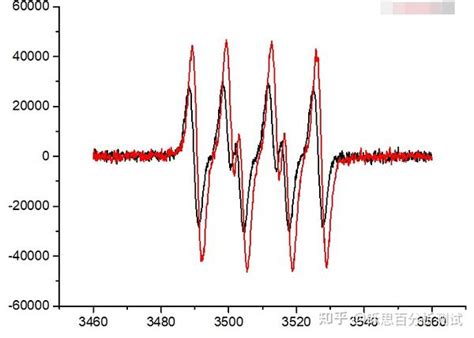 电子顺磁共振 Epr测试 知乎