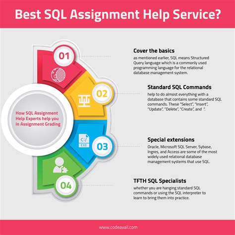 best sql assignment help service science questions sql make an