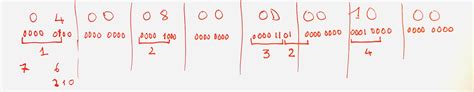 Can Bus How To Decode This Dbc Definition Of Canbus Stack Overflow