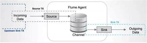 大数据采集工具，除了flume，还有什么工具？日志采集工具有哪些 Csdn博客