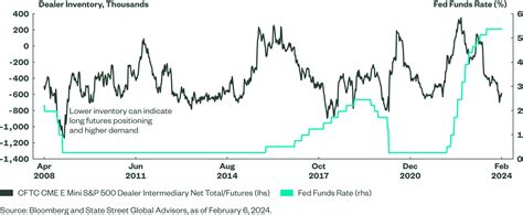 Back To The Futures How Derivative Pricing Can Impact Index Funds