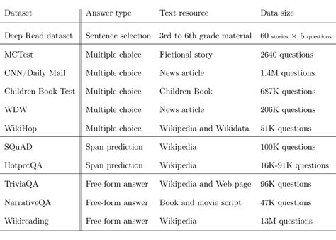 table 2 8 from relation entity centric reading comprehension semantic