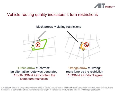 Qa For Turn Restrictions In Osm Free And Open Source Gis Ramblings