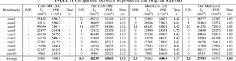 Table II From OpenILT An Open Source Inverse Lithography Technique