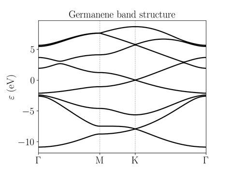 germanene — tightbinder 0 1 1 documentation