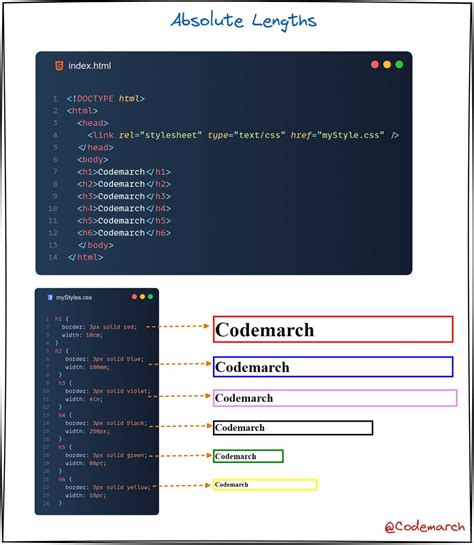 Some Fundamental Css Concepts For Web Developers To Understand This