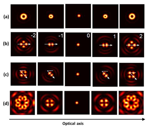 Diffractive Optical Elements For D Light Field Distributions Technische Universit T Ilmenau