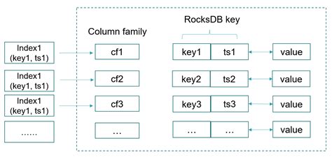 双存储引擎架构和性能评测 墨天轮