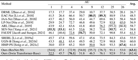 Learning Multi Dimensional Edge Feature Based Au Relation Graph For