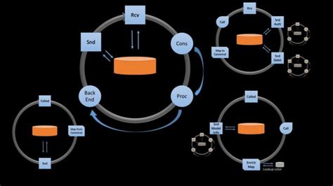 Biztalk Server Performance Tips Ppt