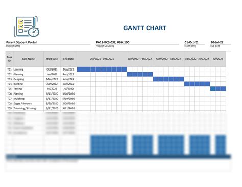 SOLUTION Gantt Chart For Project Planning Example Template Studypool