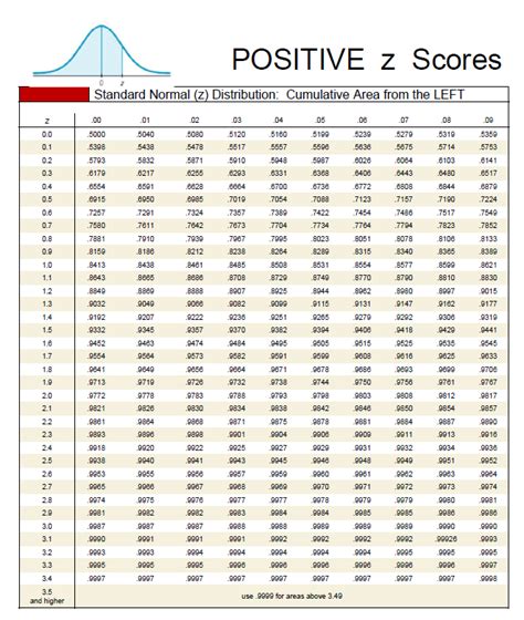 Z Score Table Guide Positive Negative Z Score Charts Vrogue Co
