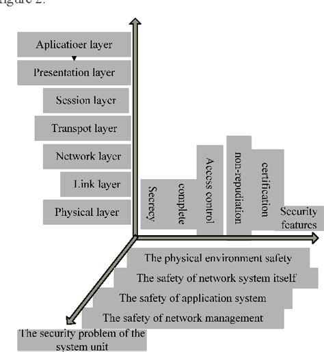 Figure 1 From Computer Information System Construction Based On