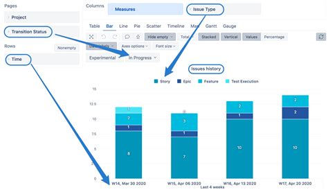 I Want To Create A Report For Issuetype With Status In Test And Blocked At The Beginning And
